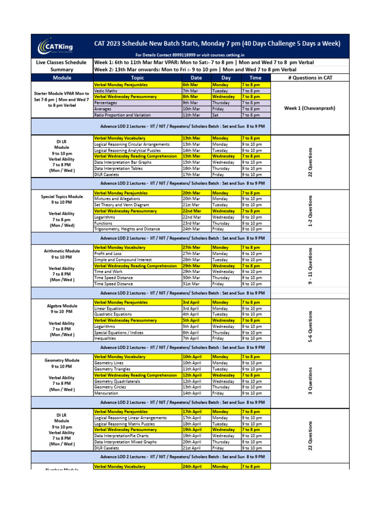 C3_CAT 2023 New Batch 6th Mar | PDF | Sat | Mathematics