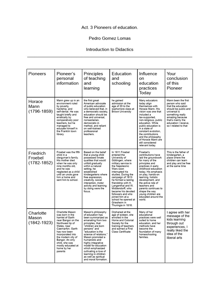 Act. 3 Pioneers of Education. | PDF | Intelligence | Behavior Modification
