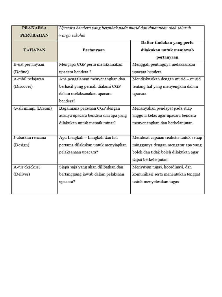 Kerangka Tahapan BAGJA | PDF | Bisnis