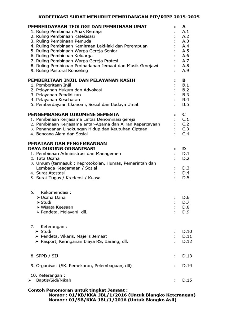 Kodefikasi Surat PIP/RIPP 2015-2025 | PDF