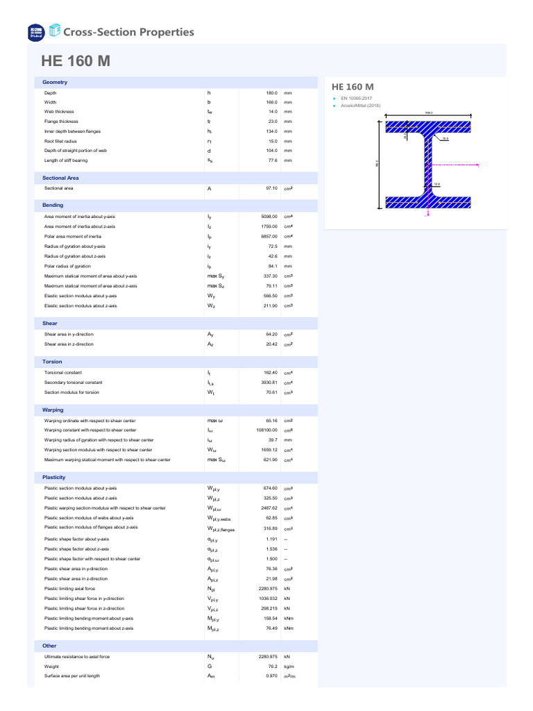 HE_160_M | PDF | Structural Engineering | Mechanical Engineering