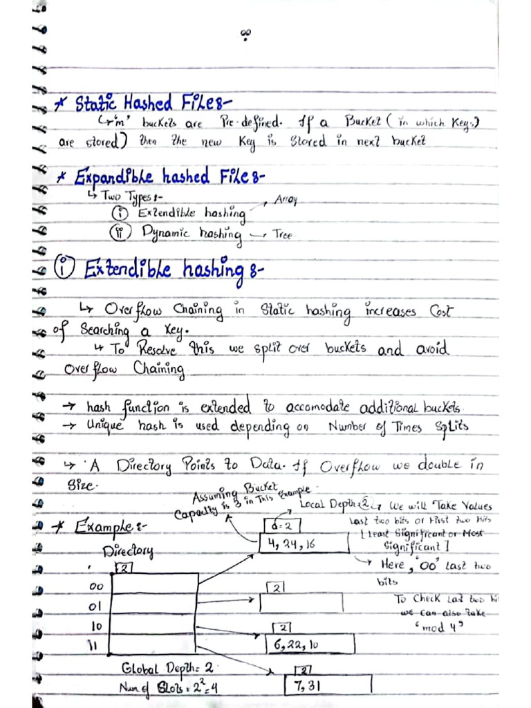 Hashing | PDF Hashing | PDF