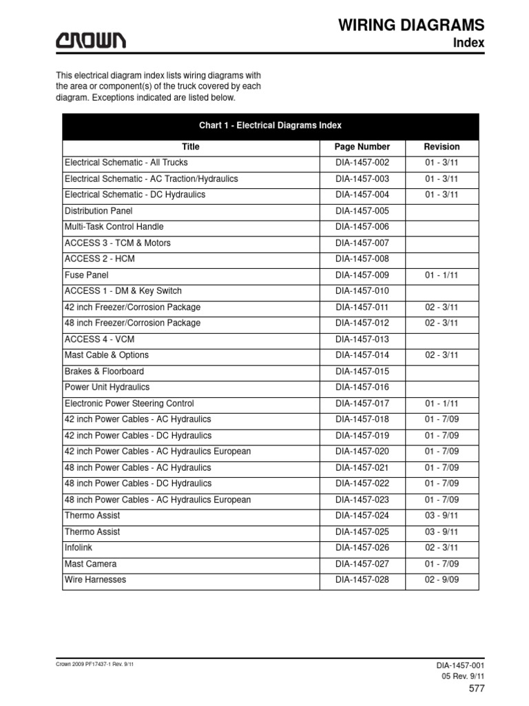 RR5700 diagrams | PDF | Alternating Current | Fuse (Electrical)