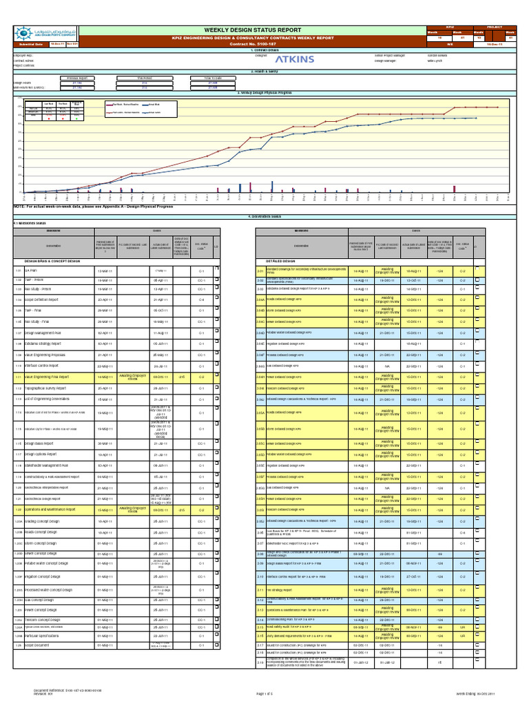 Weekly Design Status | PDF