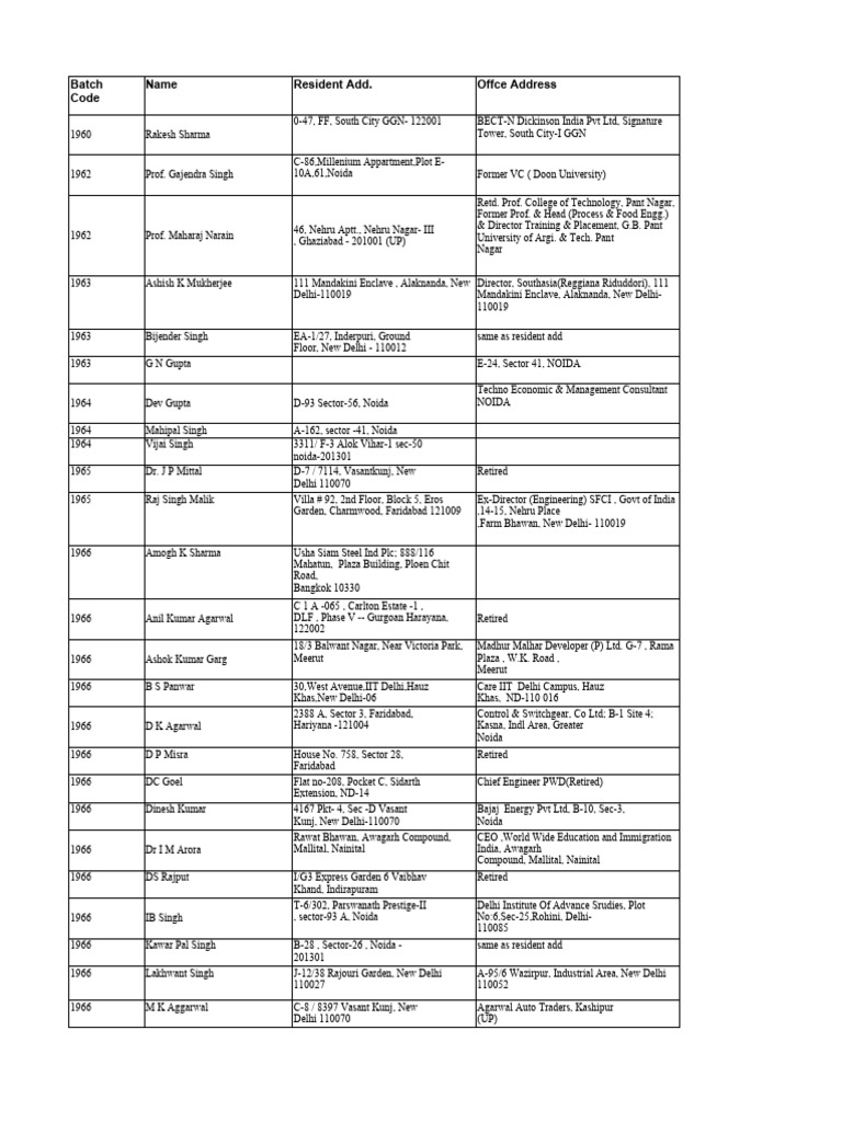 Bhel Directory | PDF | New Delhi | Delhi