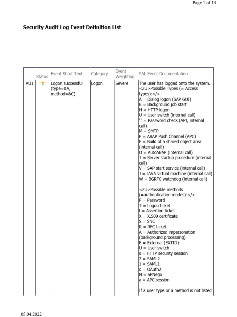 SAL Event Documentation | Download Free PDF | Public Key Certificate ...