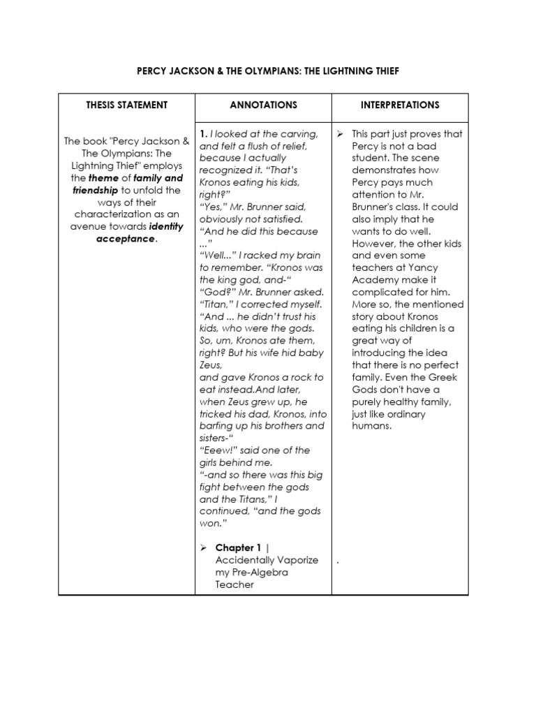 Group 6 Thesis Statement And Annotations Pdf 9126