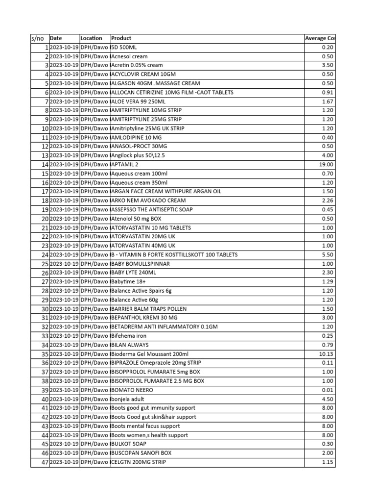 Dawa Pharma Inventory Re Counting 19 Oct | PDF