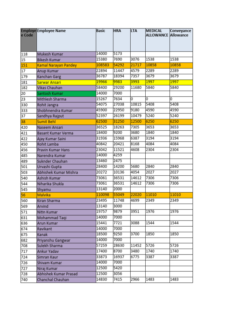 Noida Increment Sheet Sparsh 2024-25 | PDF | Salary | Expense