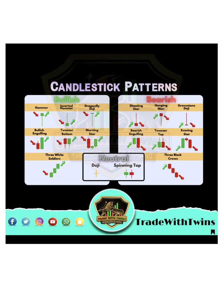Trade With Twins Charts | PDF