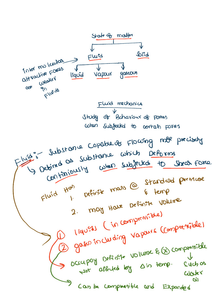 Hydraulics Notes | PDF