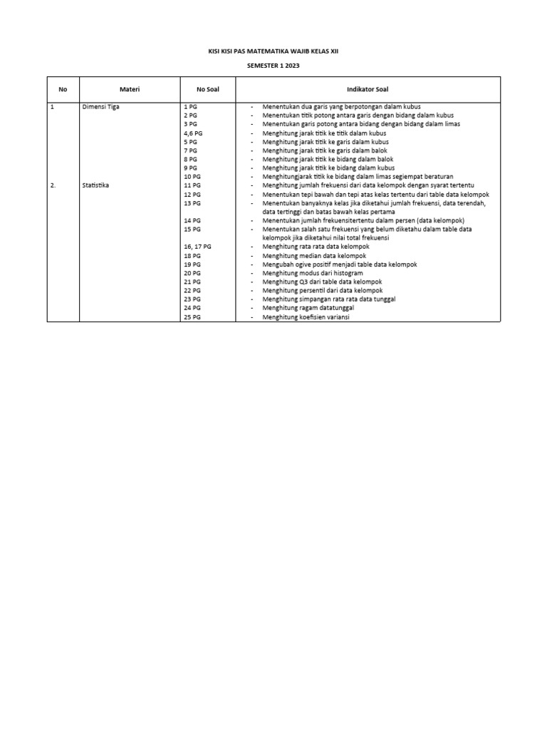 Kisi Kisi Pas Matematika Wajib Kelas Xii | PDF