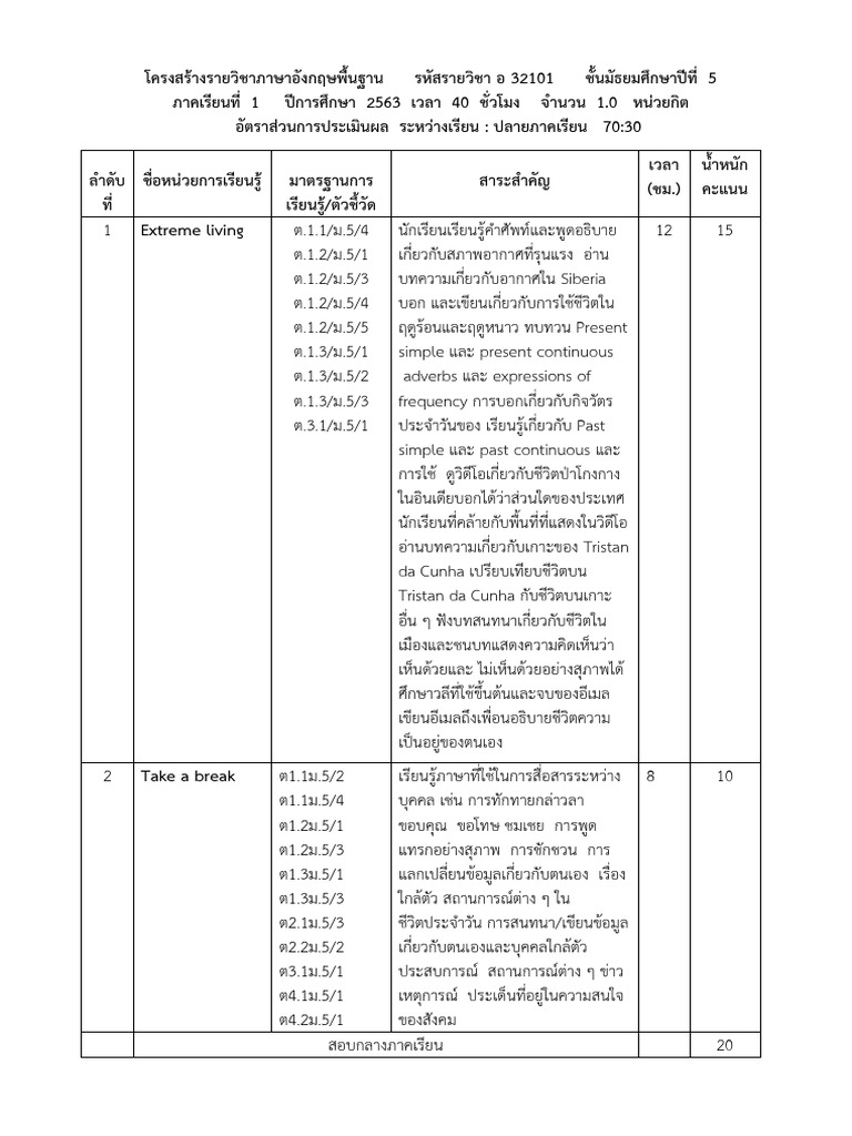 โครงสร้างรายวิชาภาษาอังกฤษพื้นฐาน อ 32101 | PDF