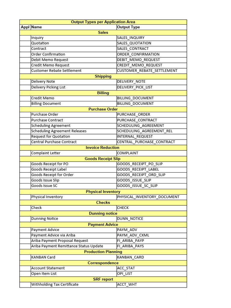 BP OP ENTPR S4HANA2021 08 Forms List EN US | PDF | Invoice | Receipt