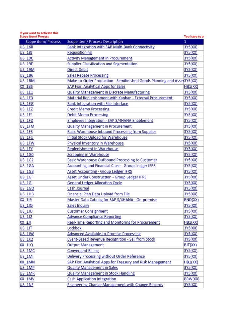BP Op Entpr S4hana2021 08 Prerequisites Matrix en Us | PDF | Invoice ...