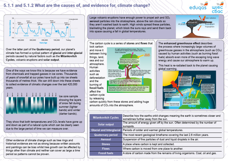 Knowledge Organiser 5 1 1 and 5 1 2 What Are The Causes of and Evidence ...