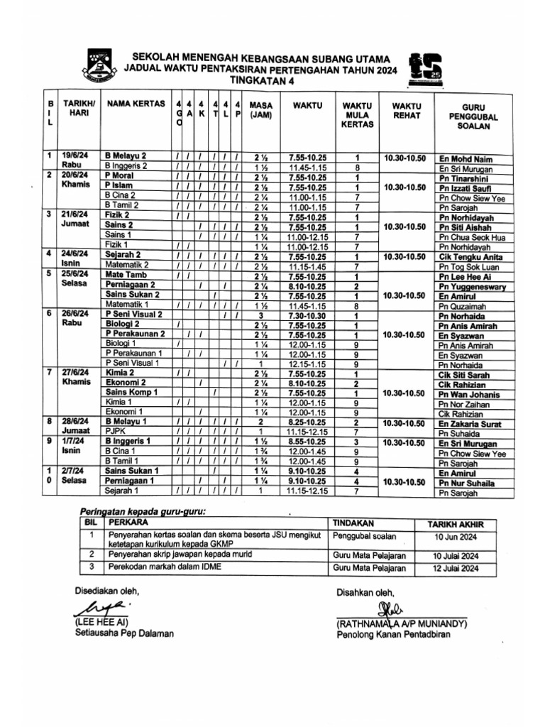 JW PPT T4 2024 SMKSU | PDF