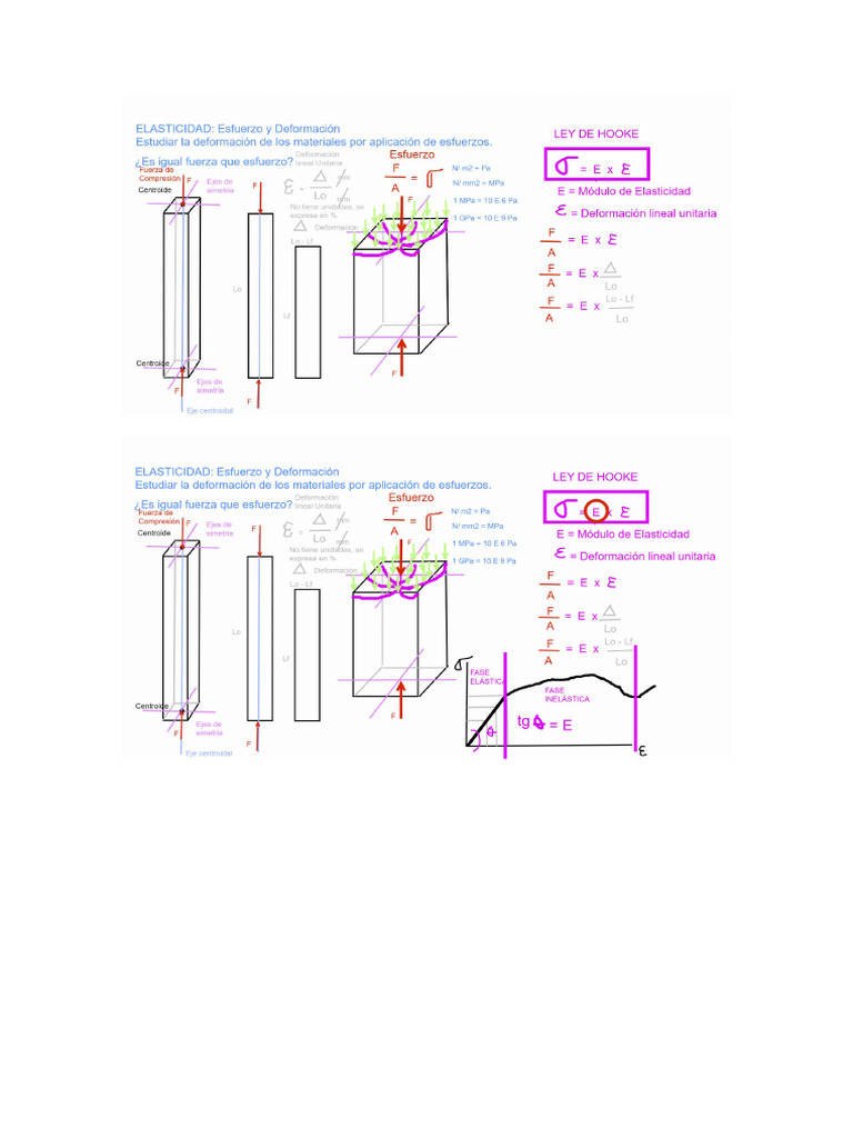 Clase de Estructuras II | PDF