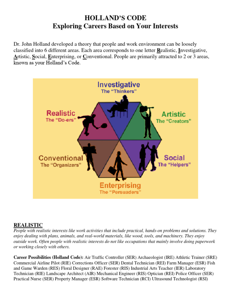 Holland's Code | PDF | Business