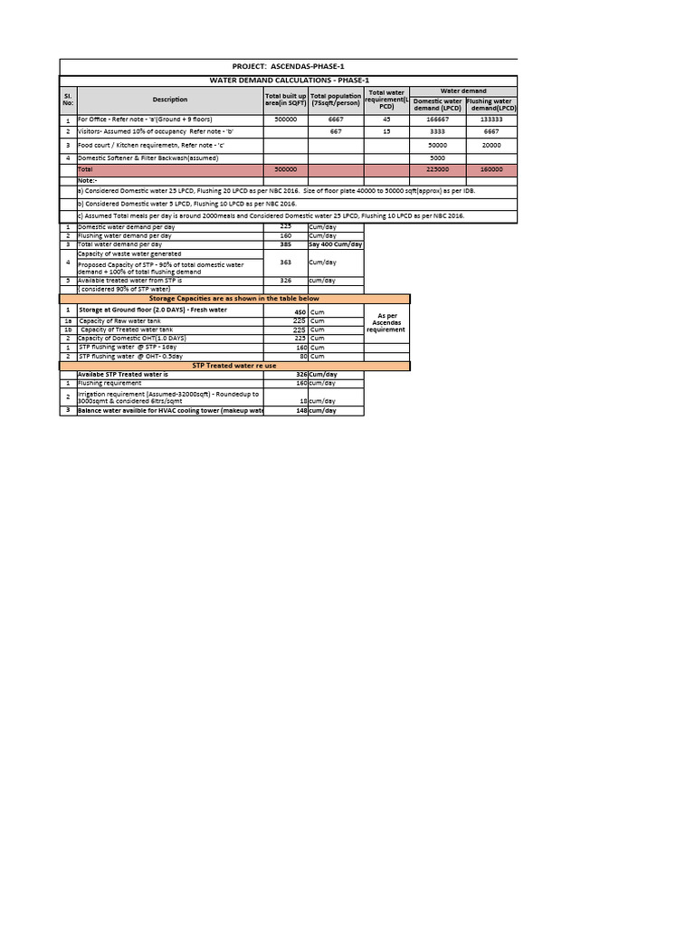 Basement Surface & Sub Soil Collection Sump Capacity | PDF ...