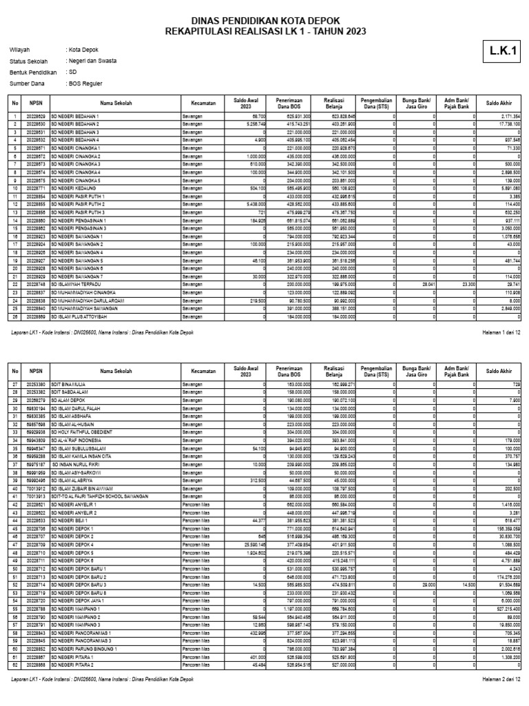 Rekap Realisasi Laporan Belanja Per 14012024 | PDF