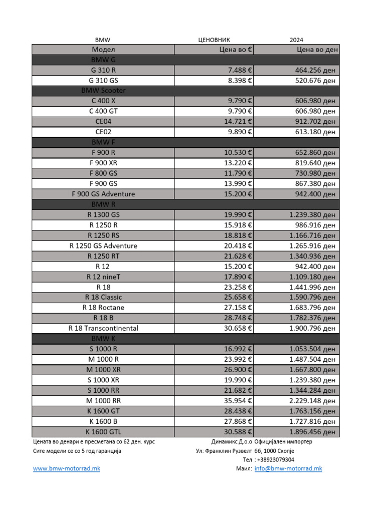 BMW_cenovnik_14.02.2024 (2) | PDF