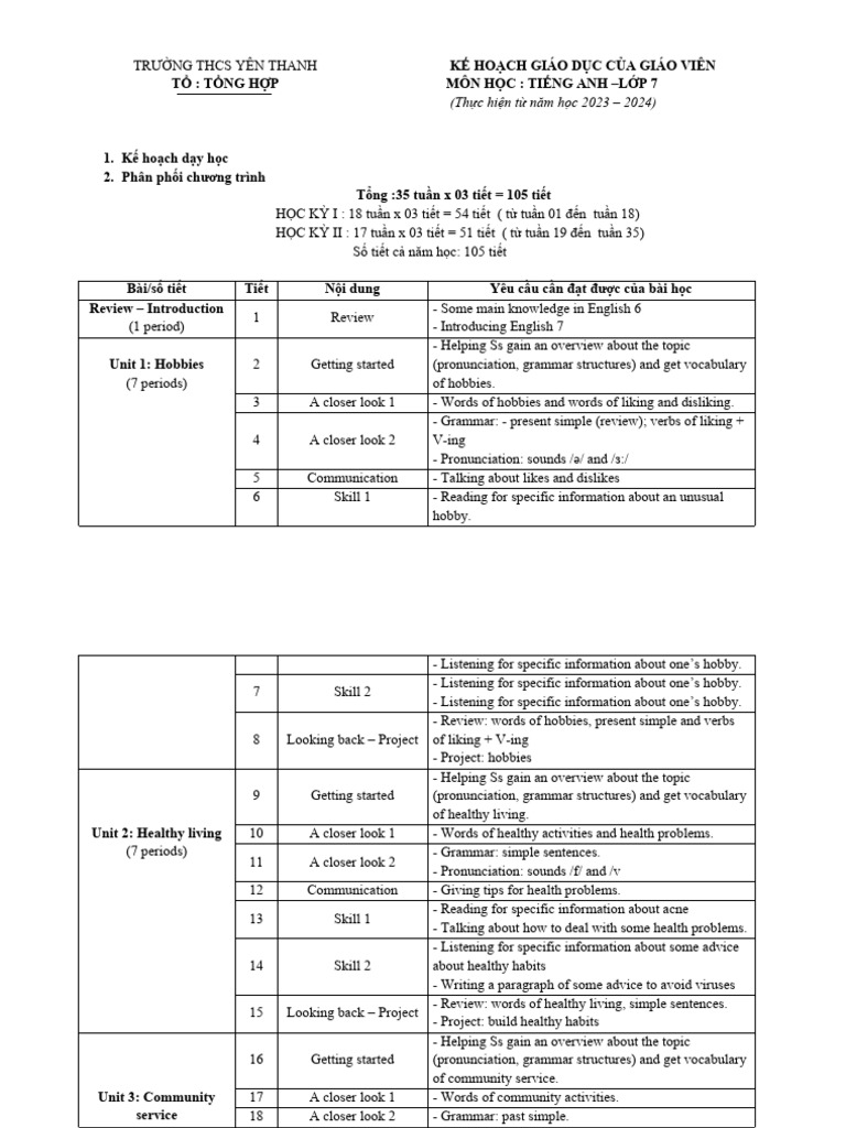 Anh 7 | PDF | Communication | Vocabulary