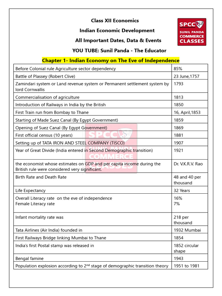 All Data, Dates & Events. Sunil Panda Sir - 35100146 - 2024 - 05!08!16 ...