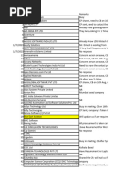 LibreOffice Writer Practical Assignments | PDF | Spreadsheet | Data Type