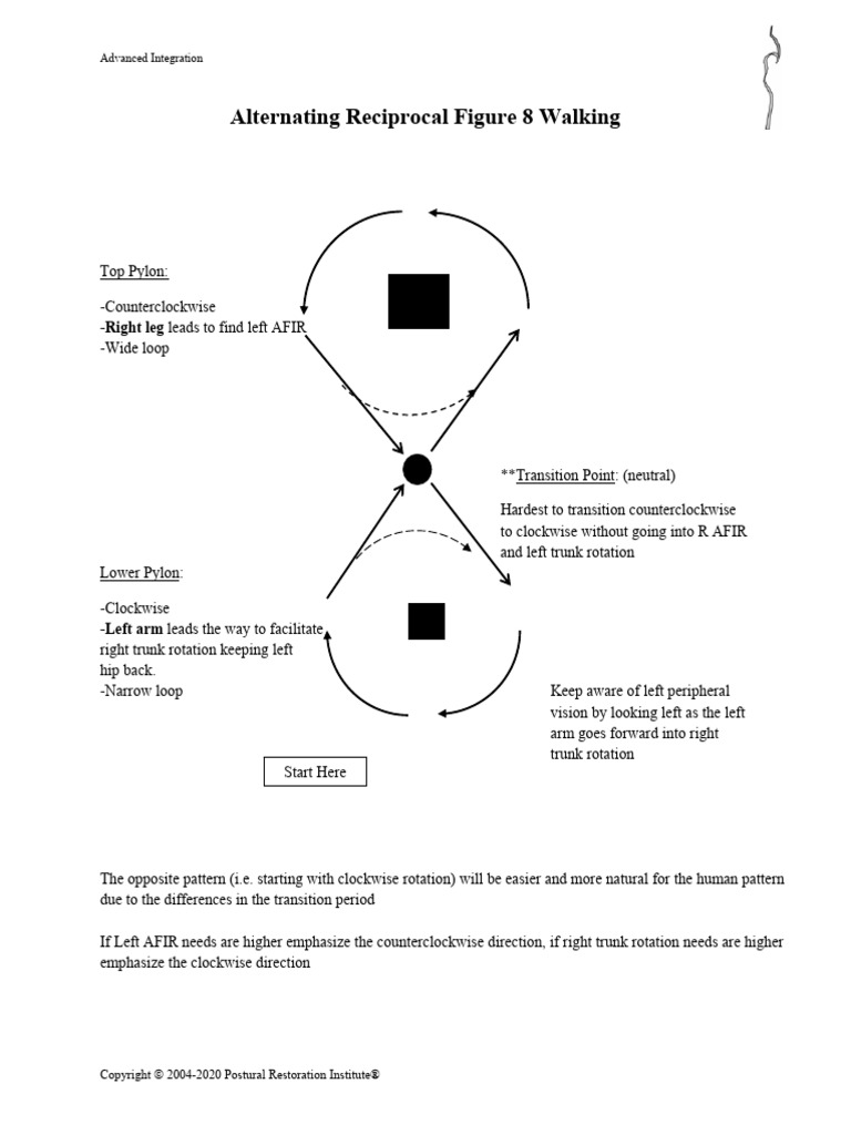 2f76-72553767-Alternating Reciprocal Figure 8 Walking | PDF