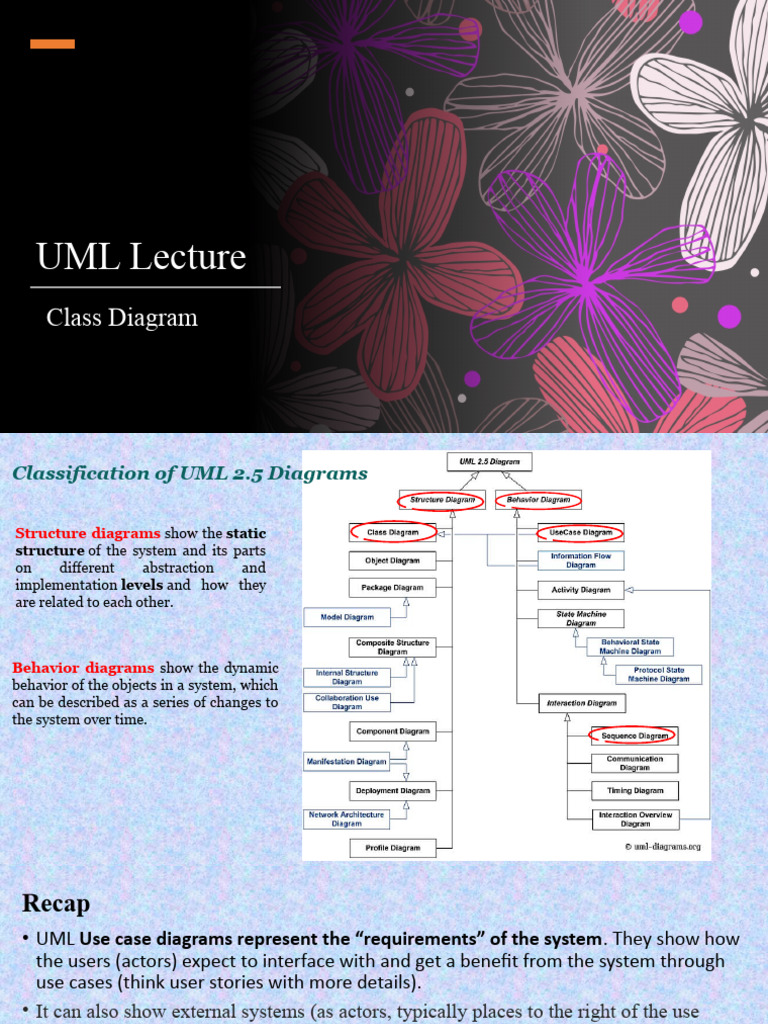 UML Lecture - ClassDiagram (BITP - Topic3 - 2) | PDF | Class (Computer Programming) | Use Case