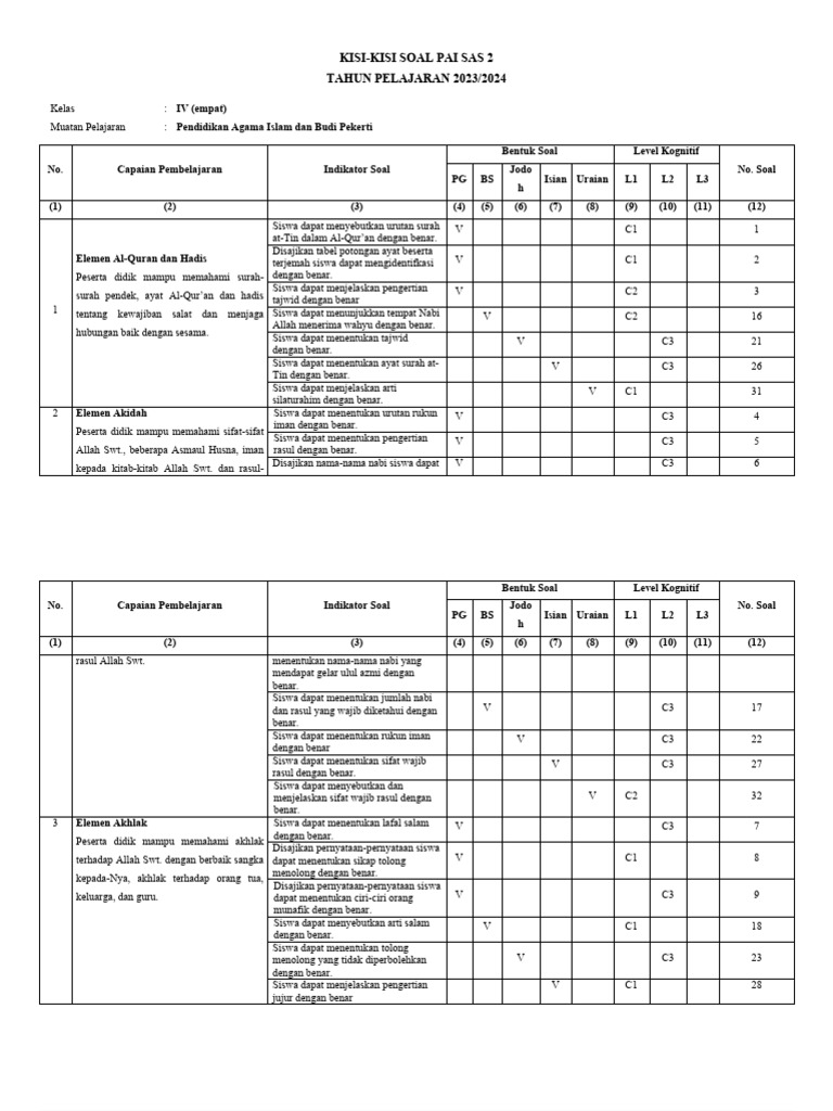 Kisi-Kisi Soal Pat Pai Kelas 4 | PDF