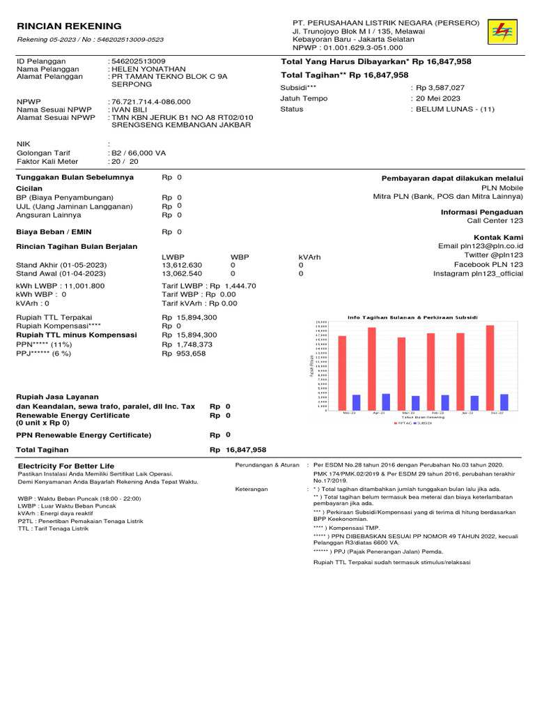 Invoice PLN Periode Bulan April 2023 | PDF