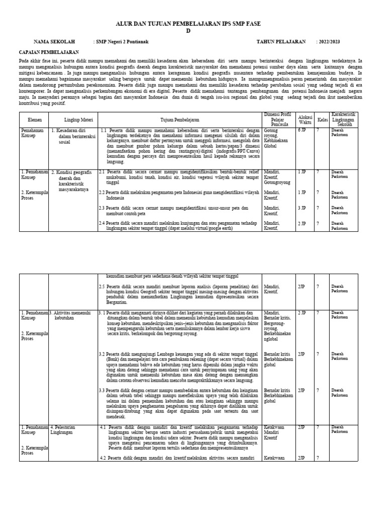 CP, TP, Atp Ips Fase D 2022 | PDF