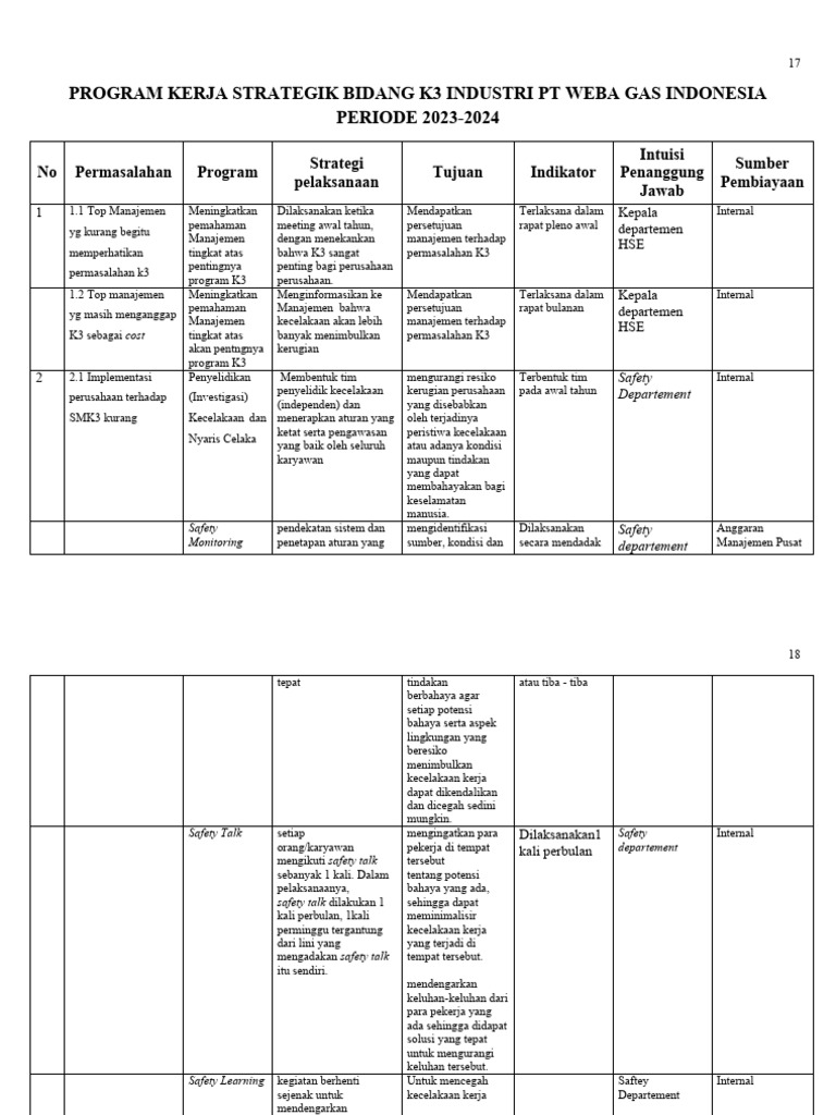 Contoh Program Kerja K3 | PDF