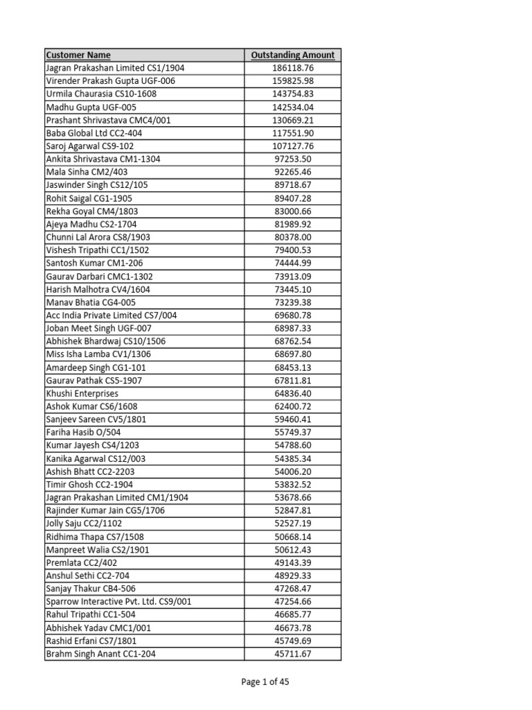 Capetown Outstanding October 21102023 | PDF