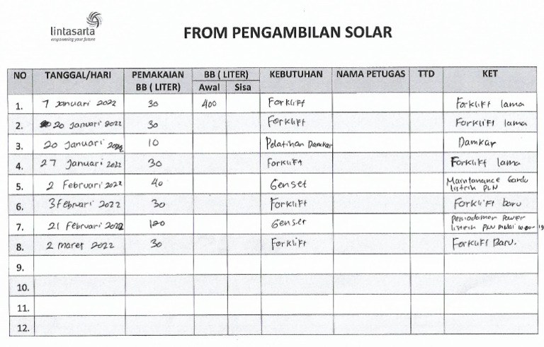 Daftar Pemakaian SOLAR | PDF
