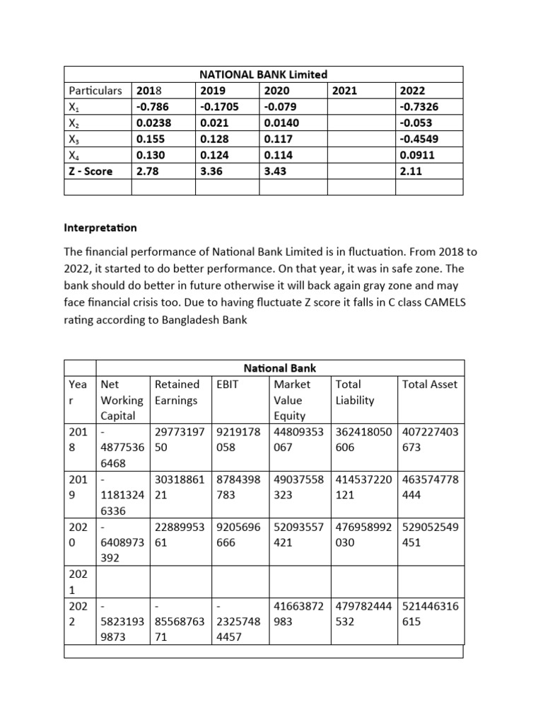 Bank Financial Health Analysis | PDF | Equity (Finance) | Banks