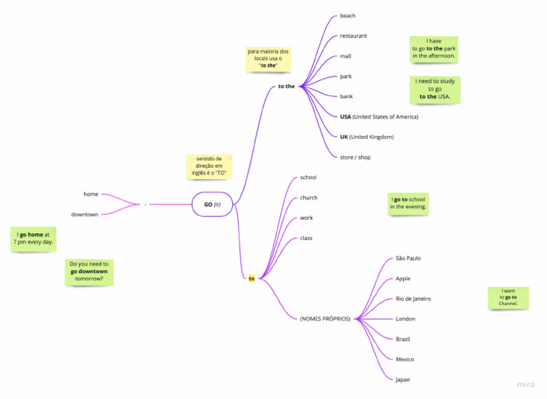 Mind Map | PDF