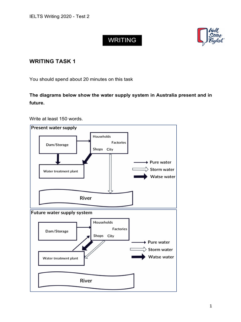 IELTS WRITING TEST 2 | PDF