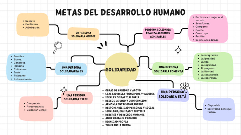 Solidari Dad | PDF | Valor | Psicología Social