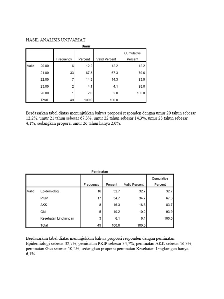 Hasil Analisis Univariat Dan Bivariat | PDF