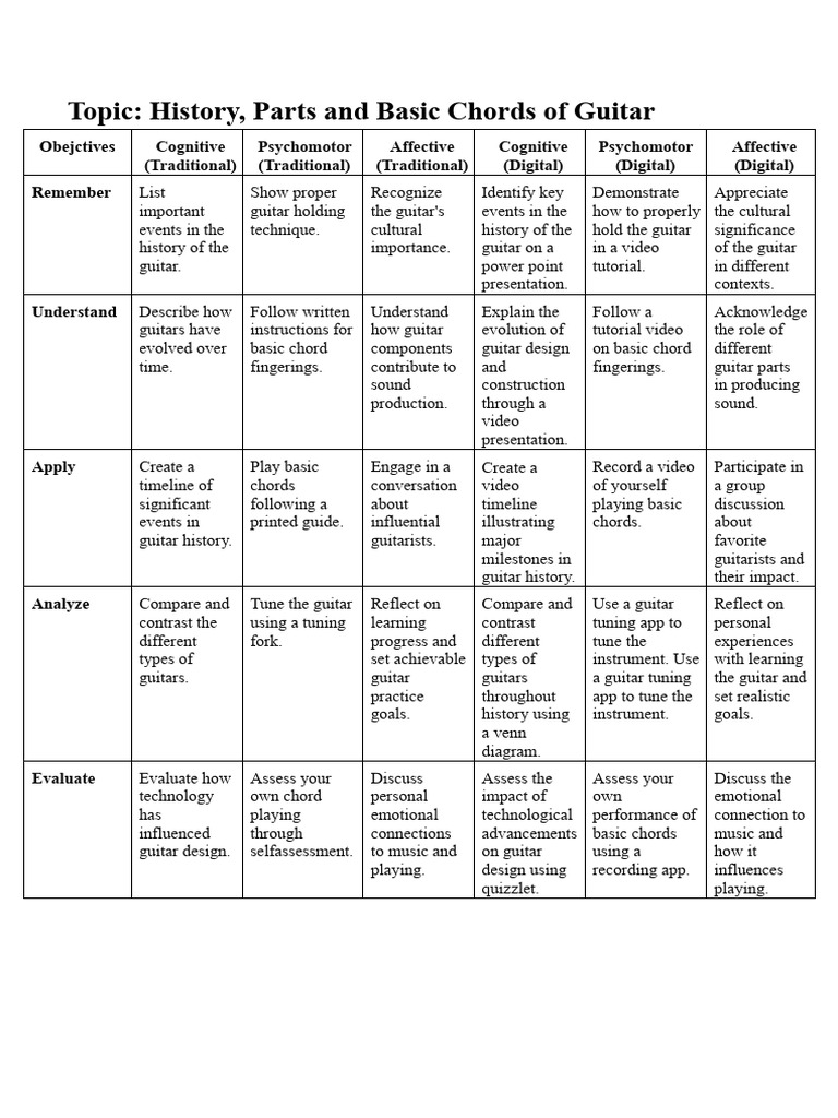 TASK 2 | Download Free PDF | Guitars | Behavior Modification