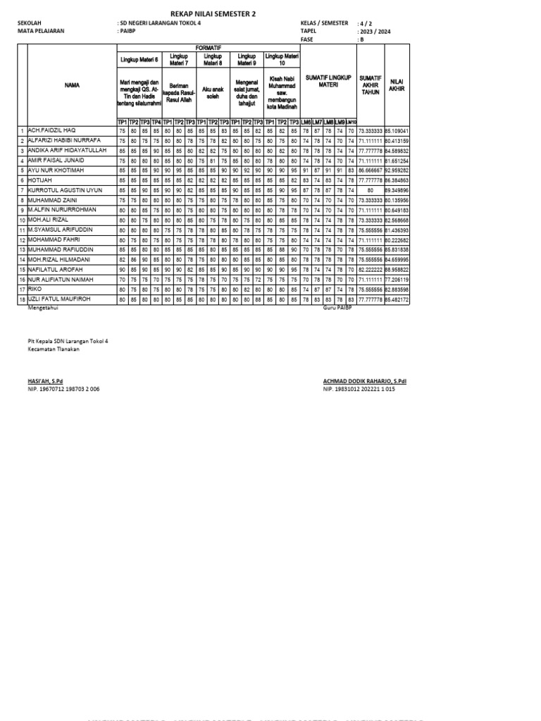 Rekap Nilai Paibp Semester 2 KLS 4 | PDF