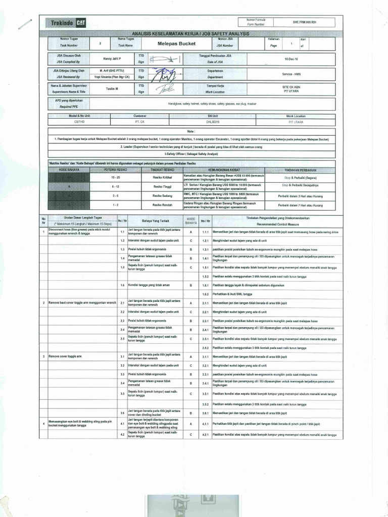 JSA Melepas Bucket | PDF