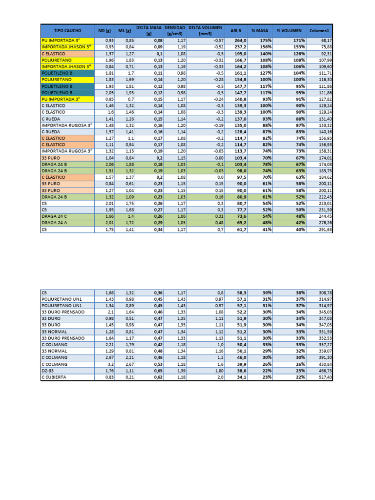 Calculo de Refuerzos | PDF