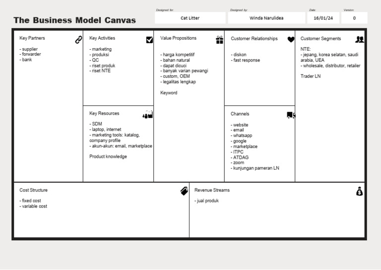 Business Model Canvas (BMC) Winda | PDF | Business | Business Process