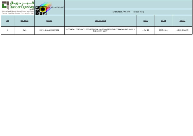 Master RFI Log Change Design | PDF