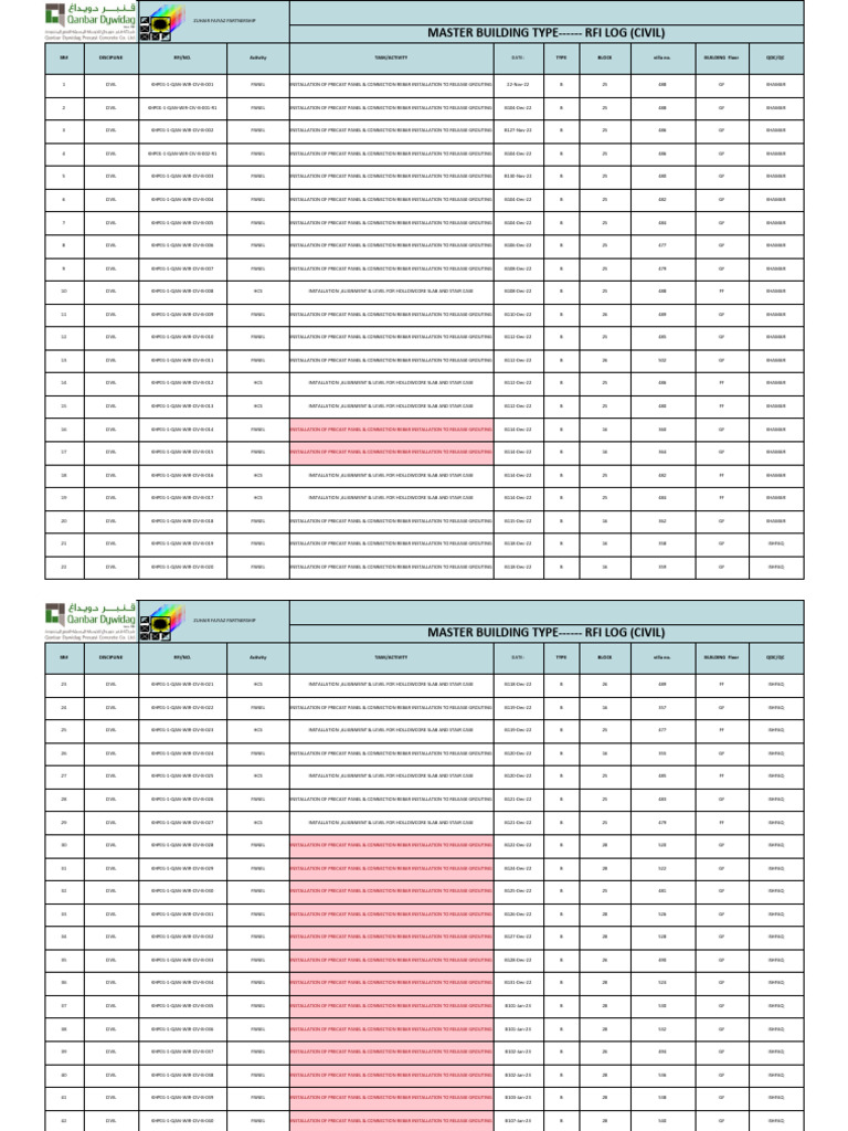 Master WIR Log Hamdaniya Jeddah MILAA NHC Project | PDF | Precast ...
