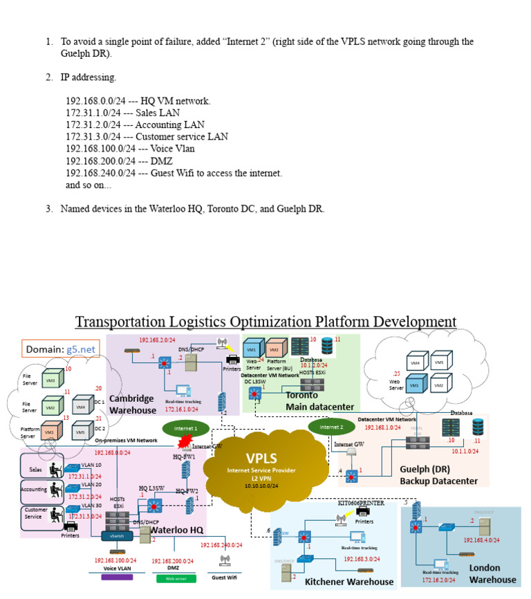 G5 Blueprint | PDF | Computer Network | Domain Name System